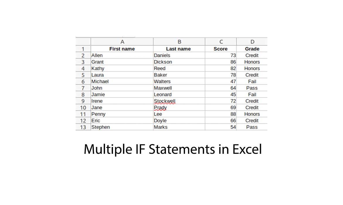 How To Run Multiple IF Statements In Excel W Examples 